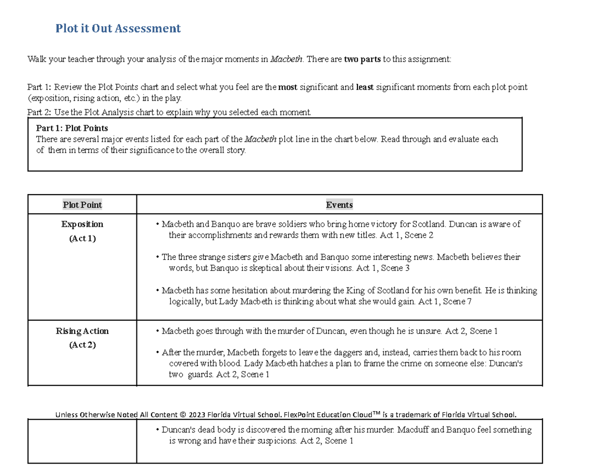 05.06 Macbeth Plot Analysis Assignment - Studocu