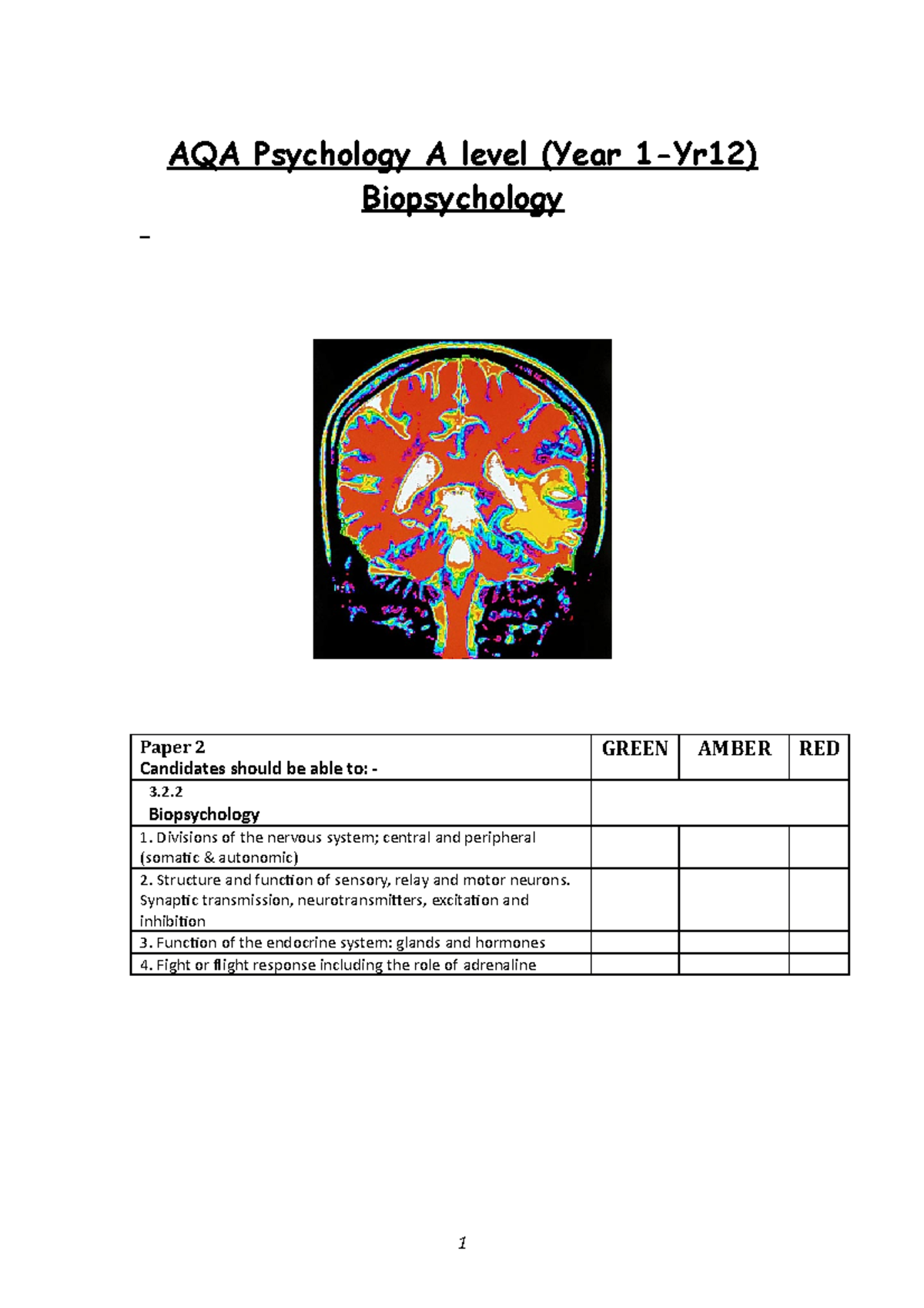 AQA Psychology A Level Biopsychology Booklet (Year 1-Yr12) - Studocu