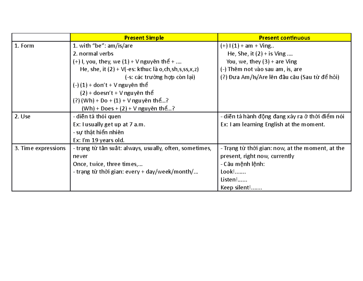 Present Simple vs Present Continuous - Present Simple Present ...