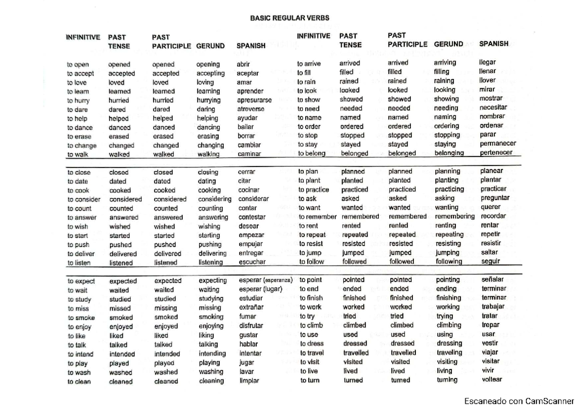 BASIC REGULAR VERBS INFINITIVE & PAST TENSES IN SPANISH - Studocu