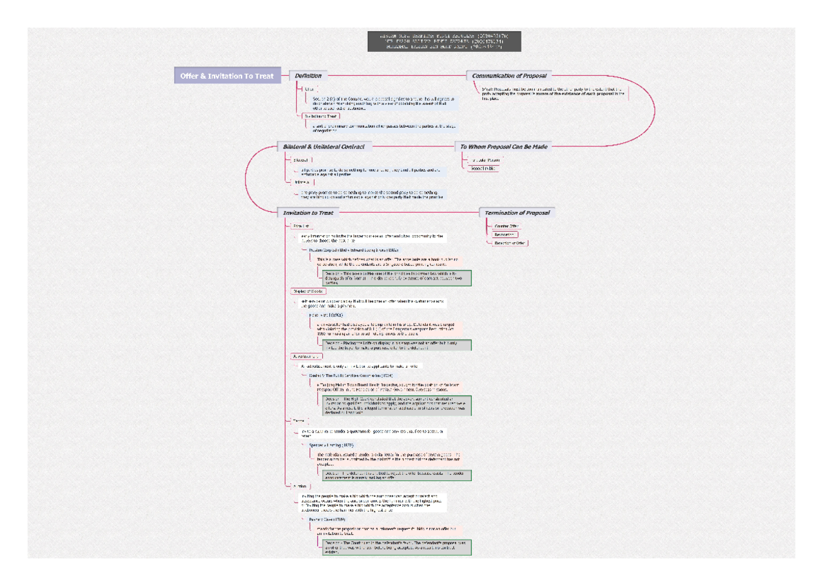 LAW299 Tutorial Chapter 1 INTRODUCTION TO BUSINESS LAW - Business Law ...
