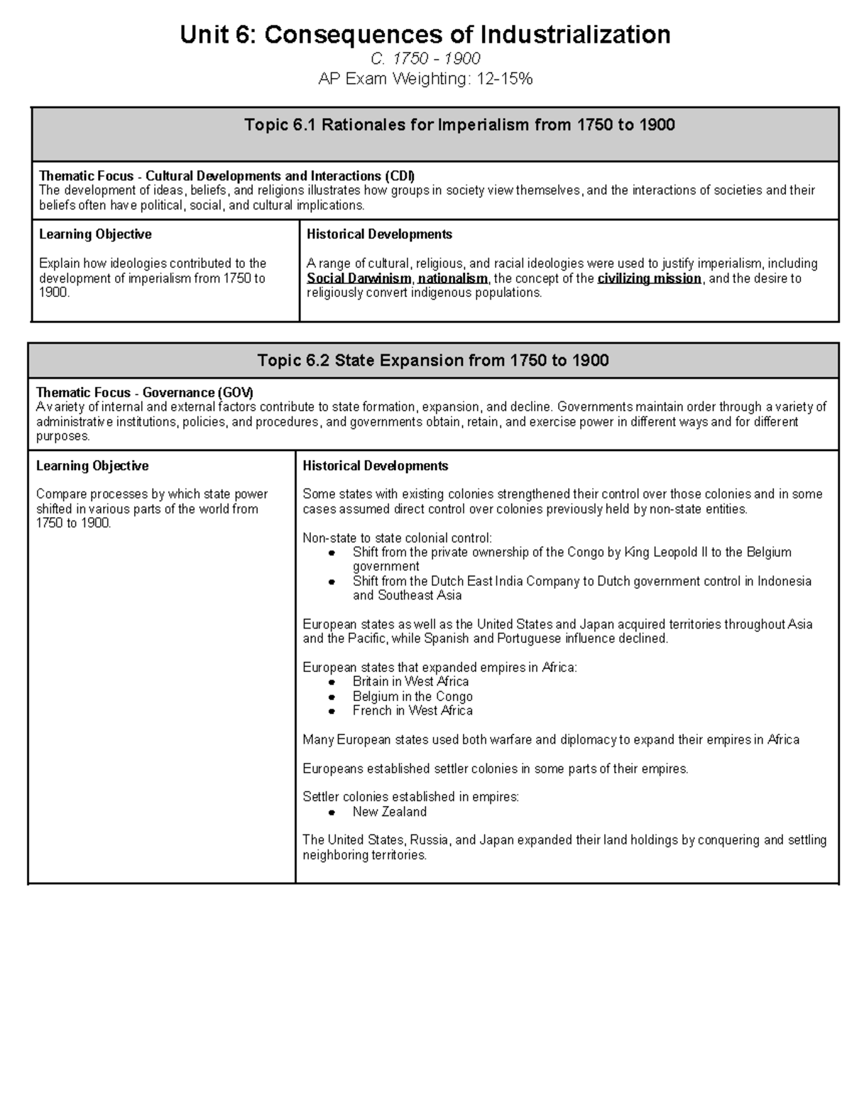 Unit 6 Objectives - mathb2b - Unit 6: Consequences of Industrialization ...