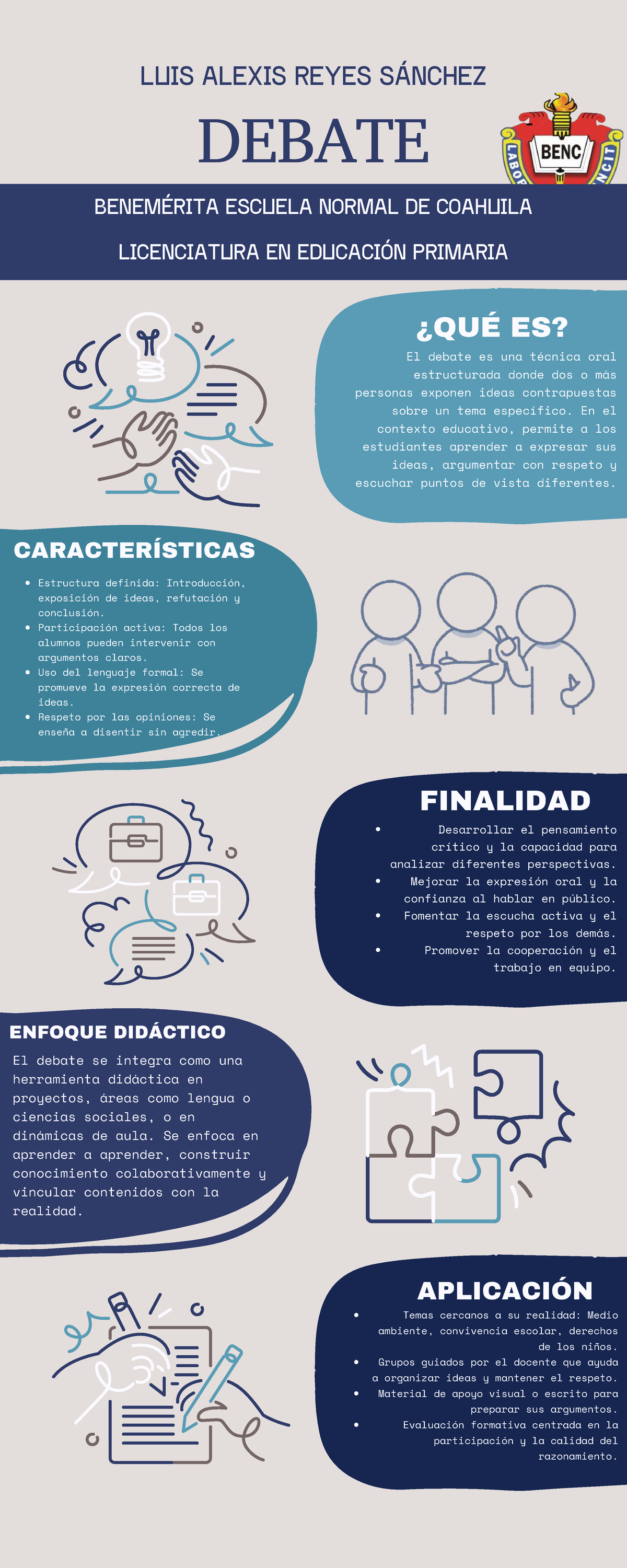 Infografía sobre el Debate en Educación Primaria - Lic. en Educación ...