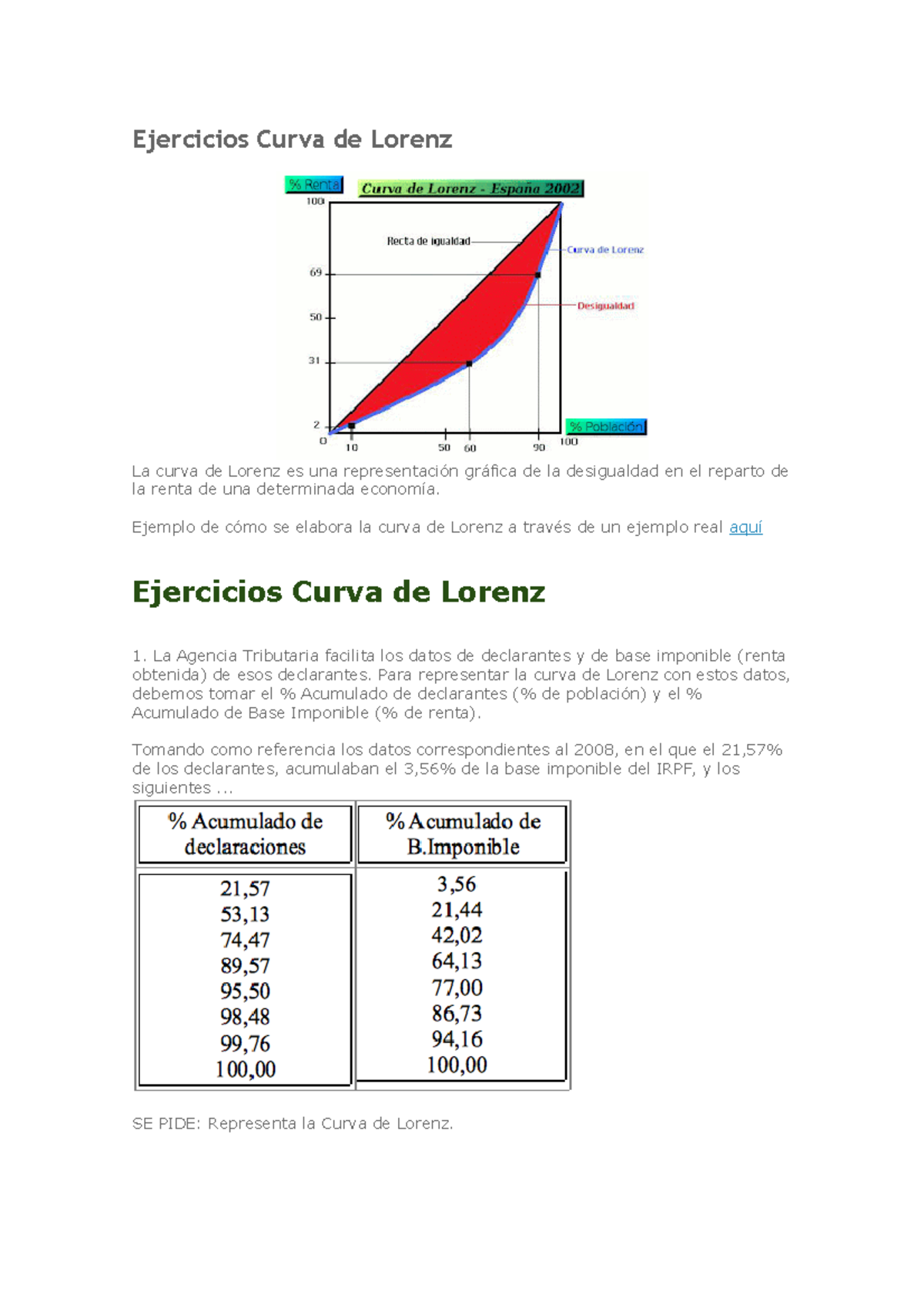Ejercicios Sobre La Curva De Lorenz Análisis Y Representación Studocu