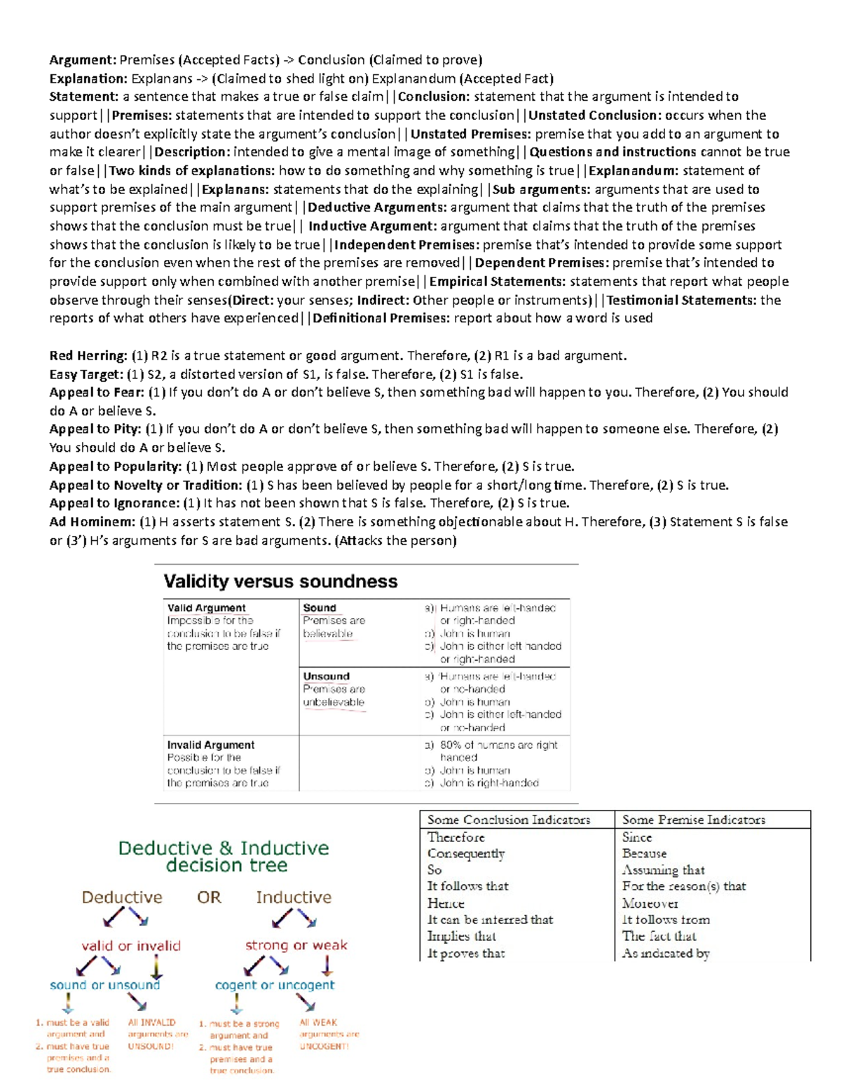 Cheat sheet - Argument: Premises (Accepted Facts) Conclusion (Claimed ...