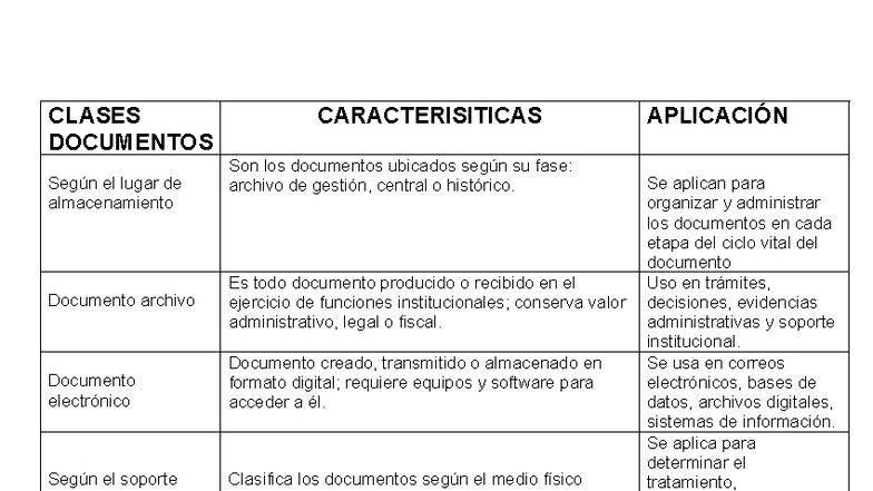 Cuadro Comparativo: Clases de Documentos y sus Características - Studocu