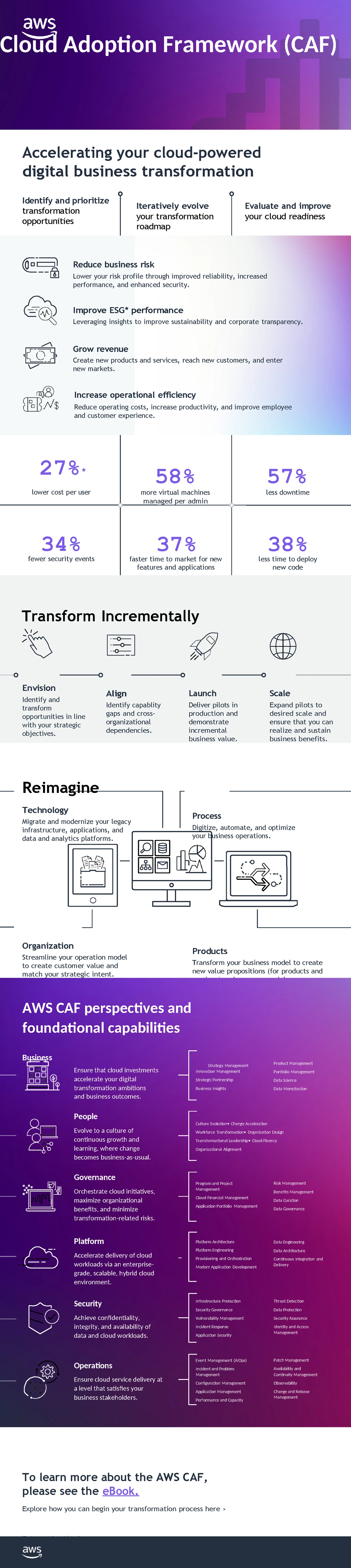 AWS CAF Infographic: Accelerating Digital Transformation - Studocu