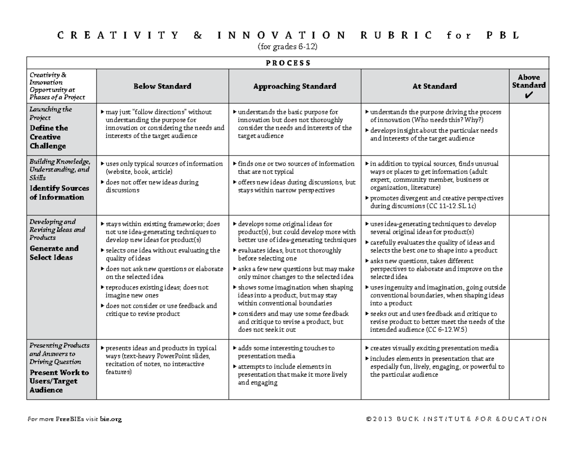 Creativity & Innovation Rubric for PBL Projects (Grades 6-12) - Studocu