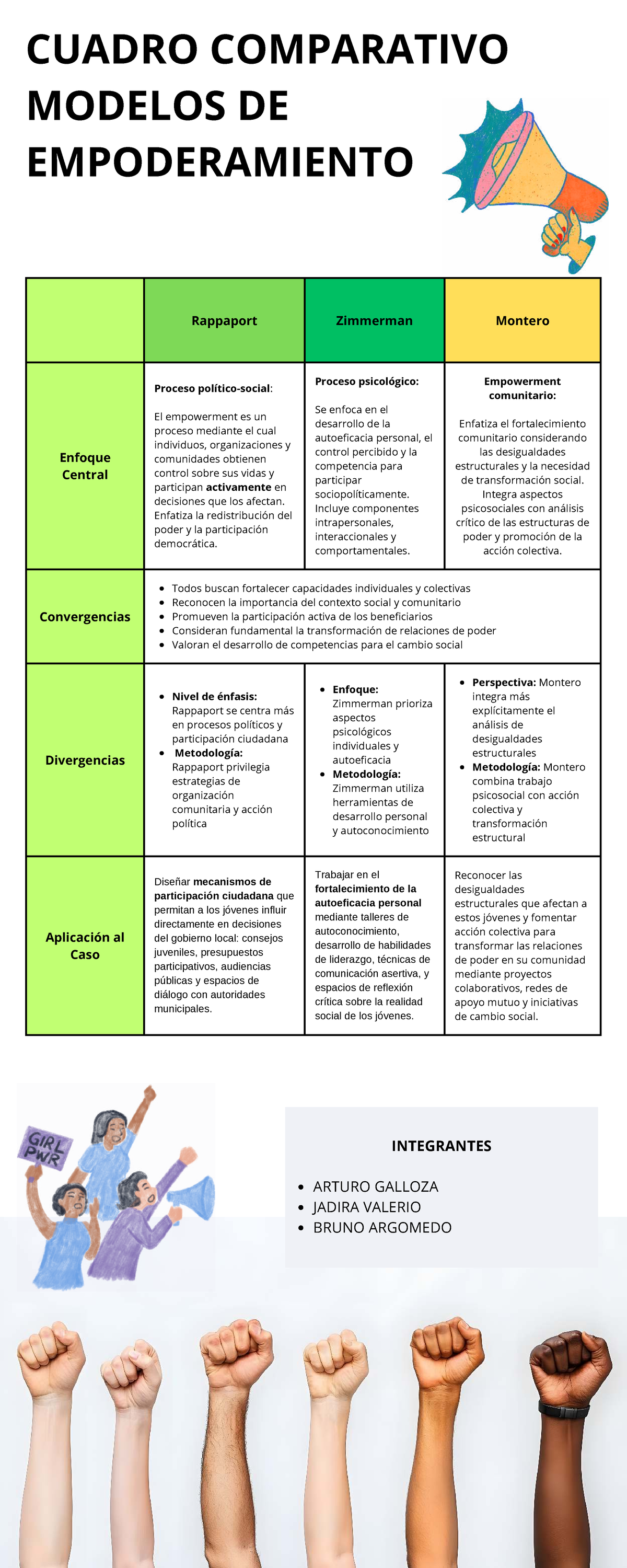 Cuadro Comparativo: Enfoques de Empoderamiento Comunitario - Studocu