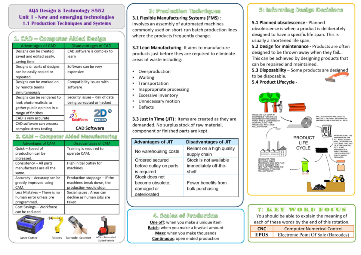 AQA Design Technology KS4 KO - Studocu