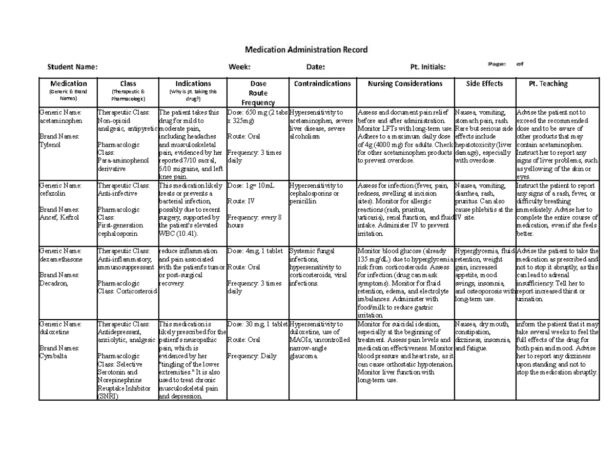 Medication Class Indications & Patient Considerations (Week 4) - Studocu