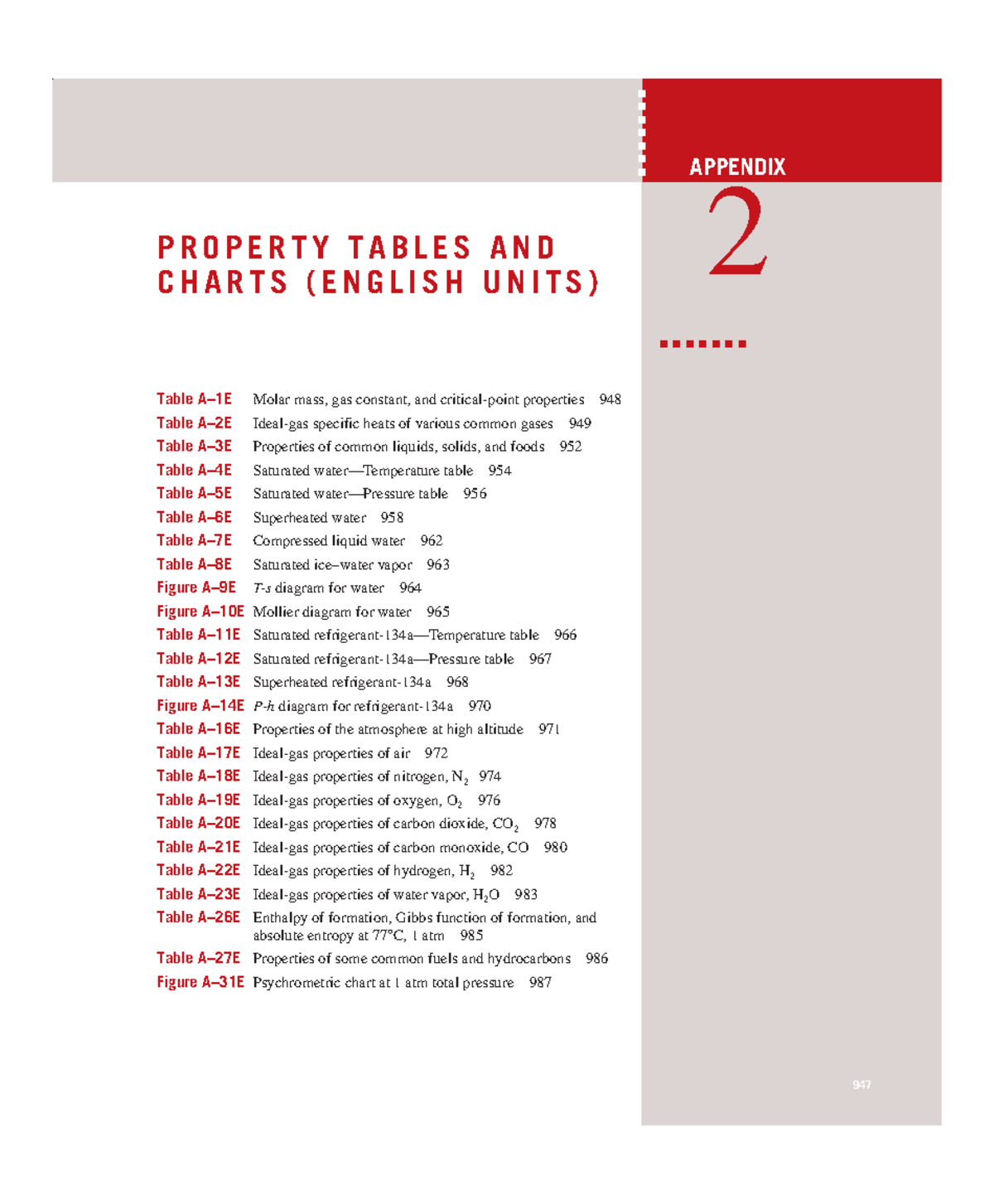 Appendix 2: Property Tables & Charts for Common Substances (ENG UNITS ...