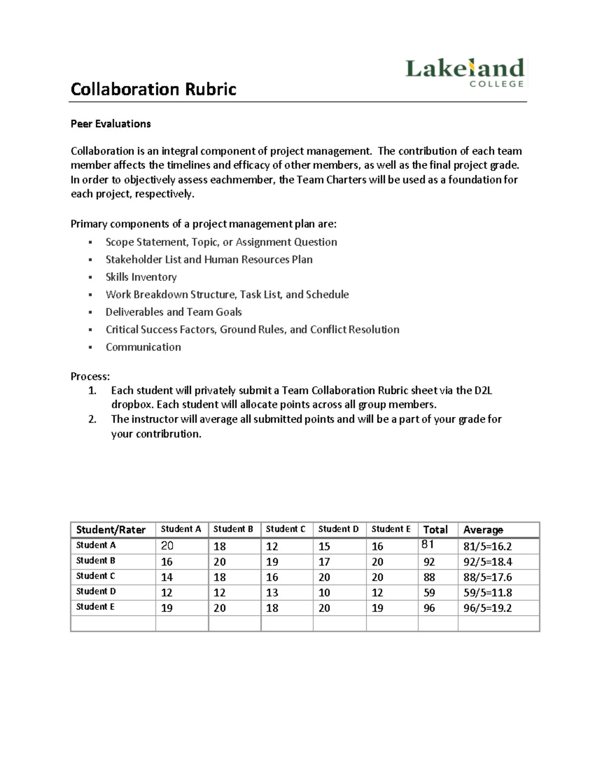 Collaboration Rubric Analysis - Important Evaluation Criteria 2022 ...