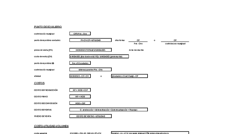 Formulas de Costos II: Punto de Equilibrio y Contribución Marginal ...