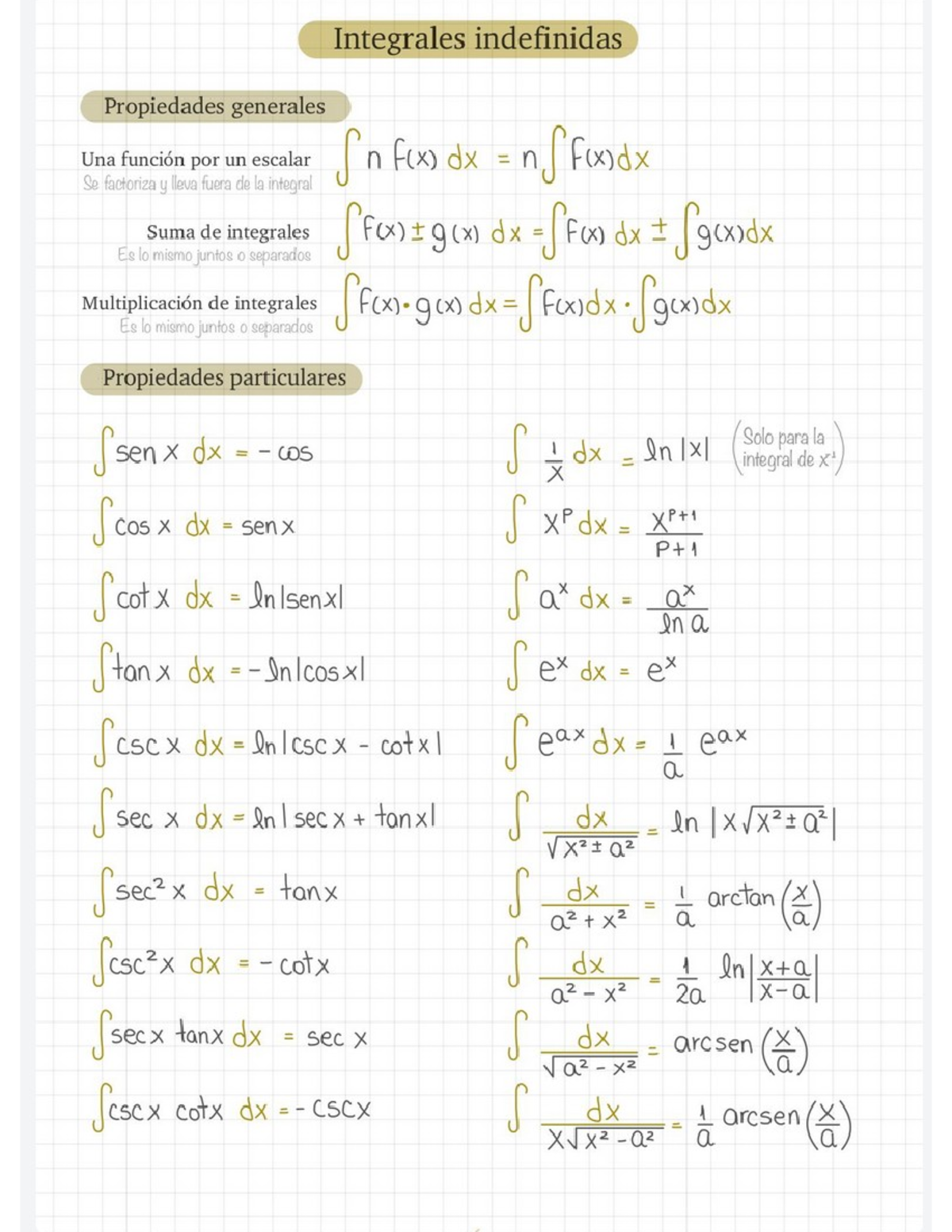 Integrales indefinidas - Studocu