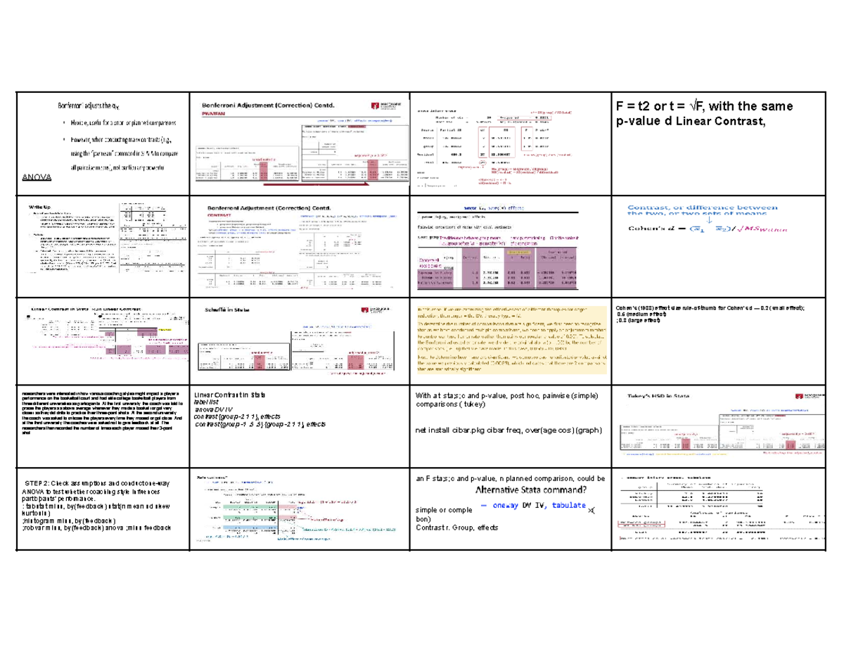 Cheat Sheet 1: ANOVA & Linear Contrast in Coaching Styles Analysis ...