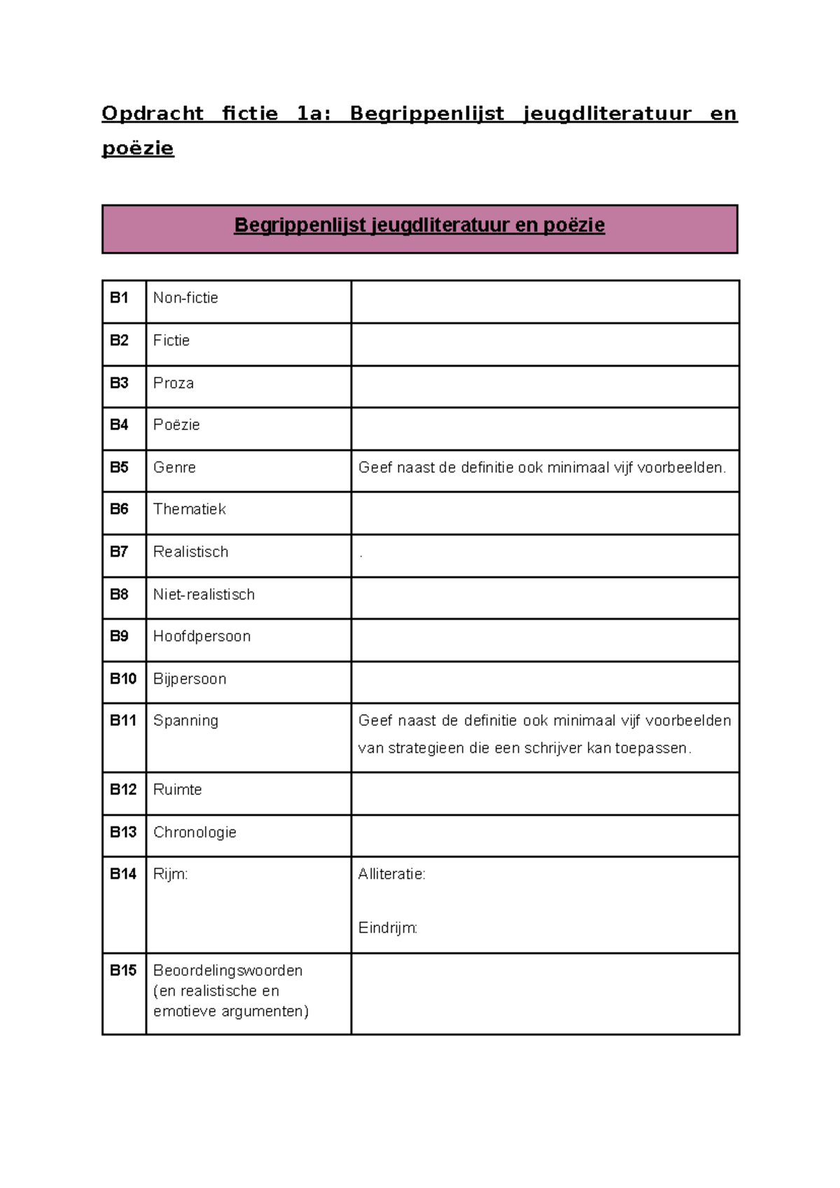 Begrippenlijst fictie - Opdracht fictie 1a: Begrippenlijst ...