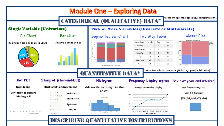 Mod 1 Study Guide - Categorical & Quantitative Data Analysis - Studocu