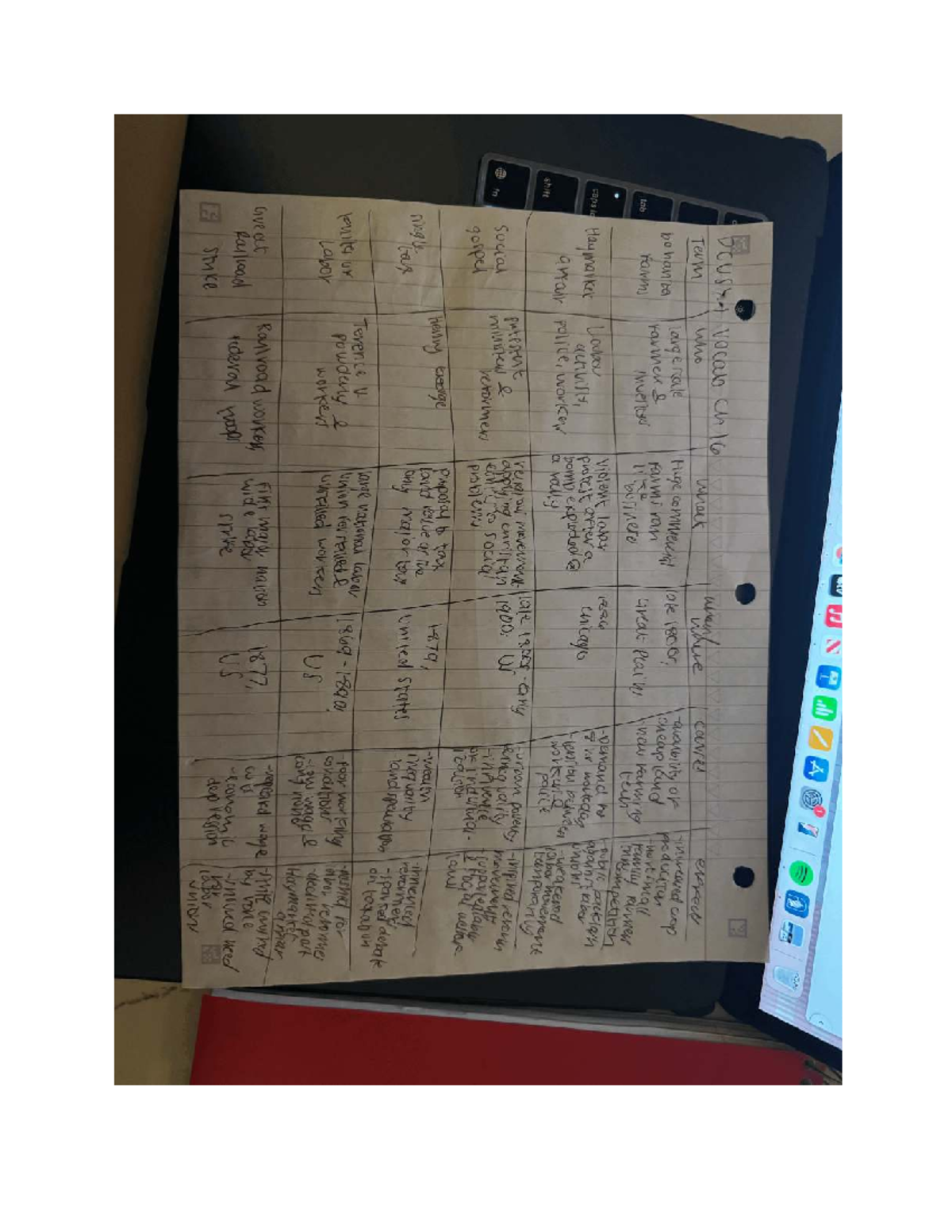 DCUS Ch 16 Vocabulary: Labor Movements & Social Reform in the 1800s ...