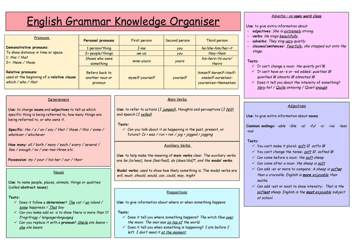 English Grammar Knowledge Organiser: Pronouns & Verb Usage - Studocu