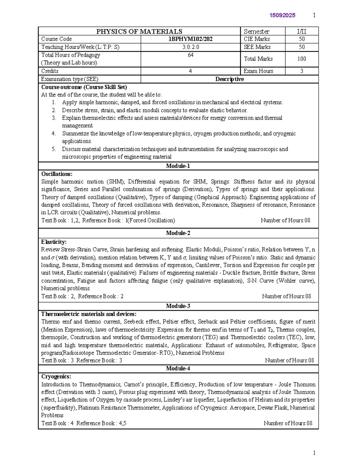 PHYSICS OF MATERIALS (BPHYM 102) - Course Overview and Practical Guide ...