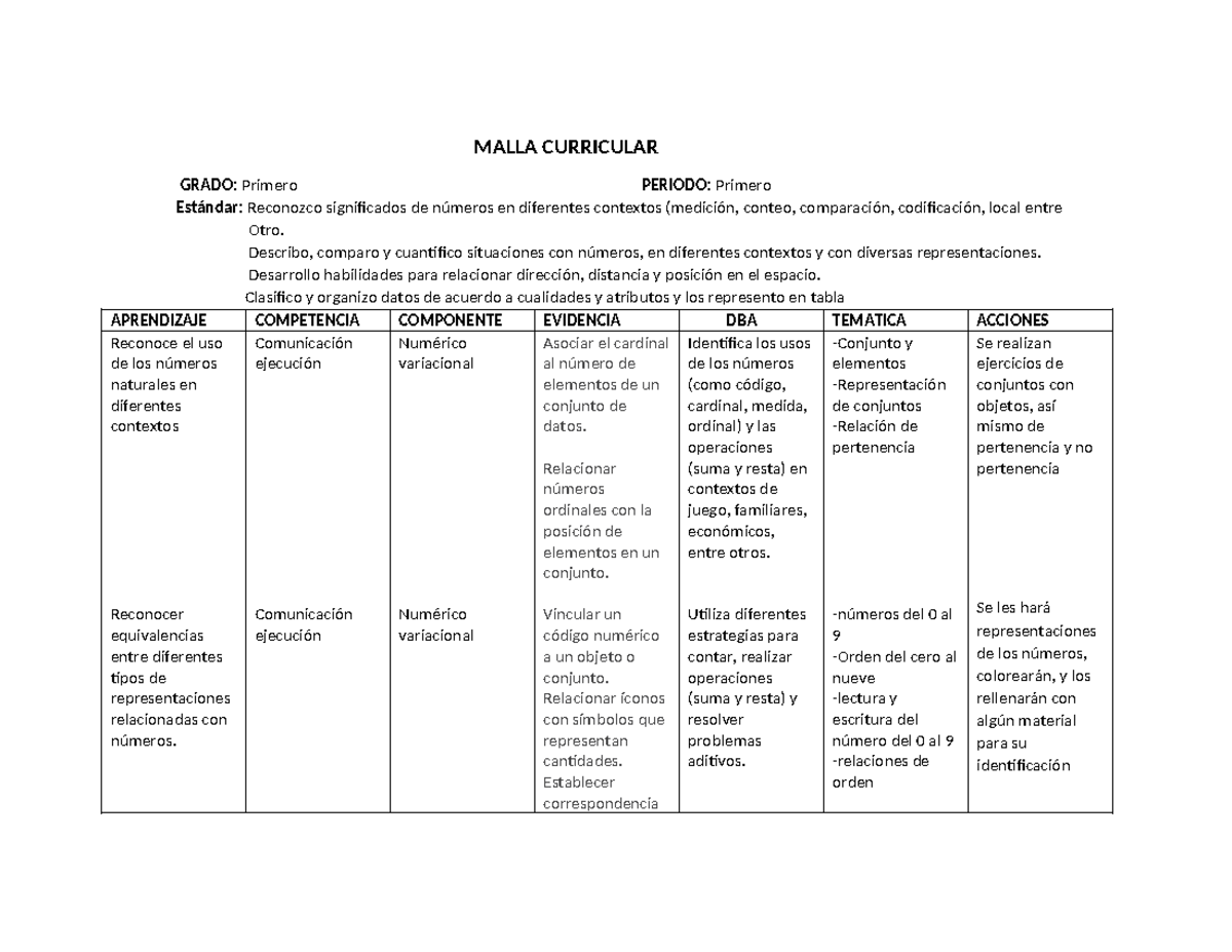 Malla Curricular de Matemática 2024 - Grado Primero y Segundo - Studocu