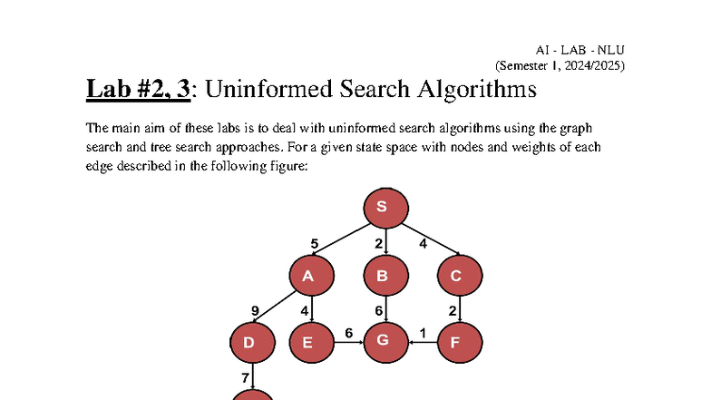 AI LAB NLU (Semester 1, Lab 3: Uninformed Search Algorithms) - Studocu