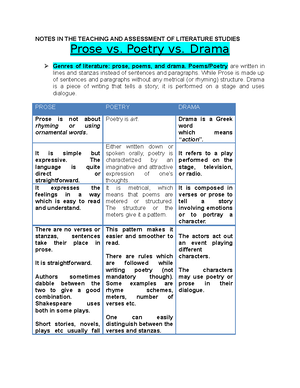 Teaching Poetry and Dramatic Poetry - Notes in Teaching and Assessment ...