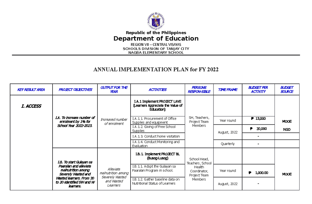 Annual Implementation Plan - Republic of the Philippines Department of ...
