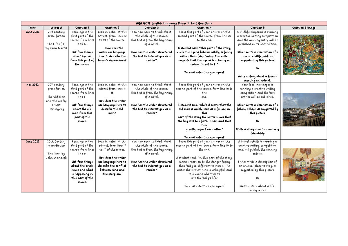 AQA GCSE English Language Paper 1: Past Questions & Analysis - Studocu