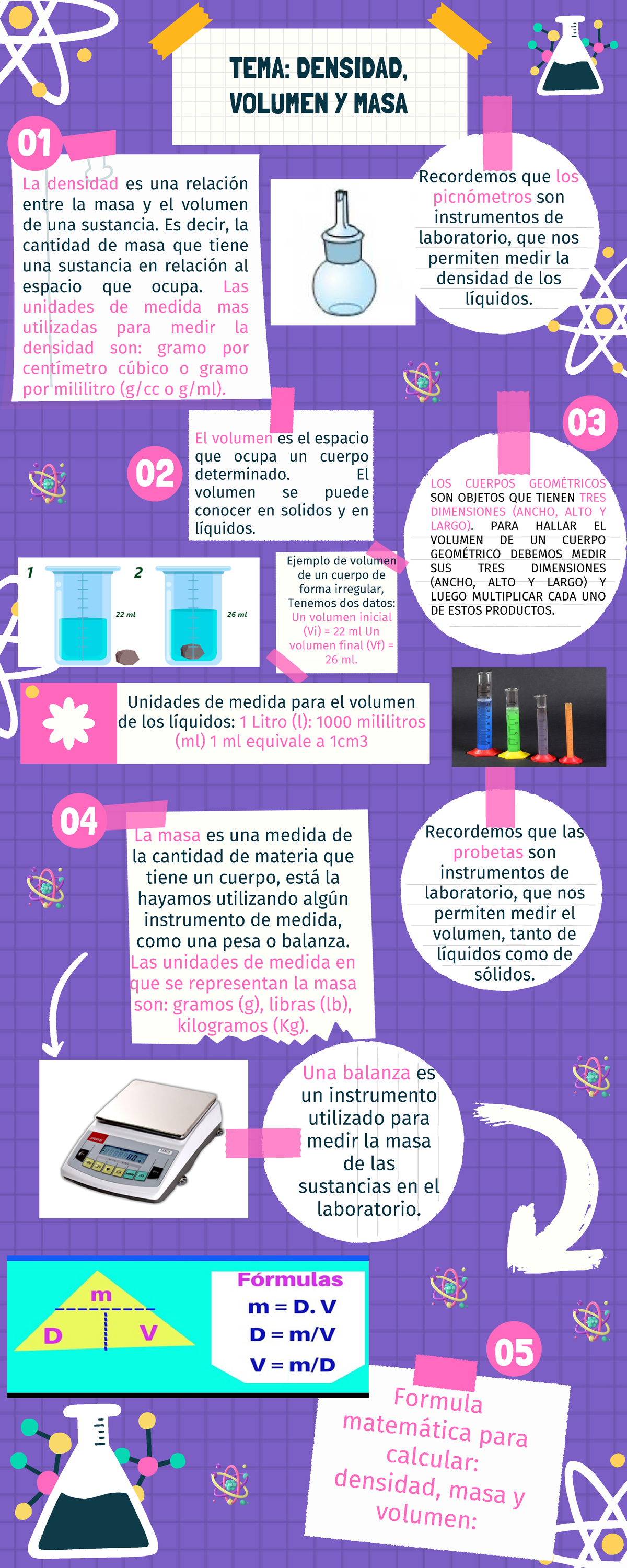 Infografía: Densidad, Volumen y Masa en Física - Studocu