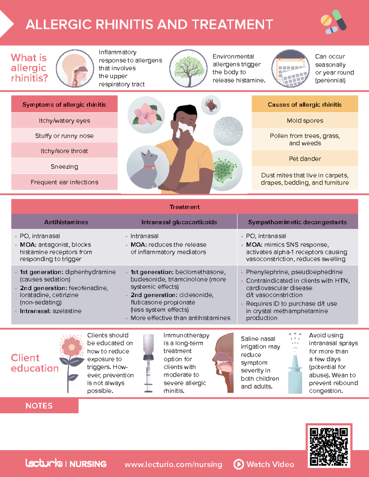 Review Sheet Allergic Rhinitis and Treatment Nursing - lecturio/nursing ...