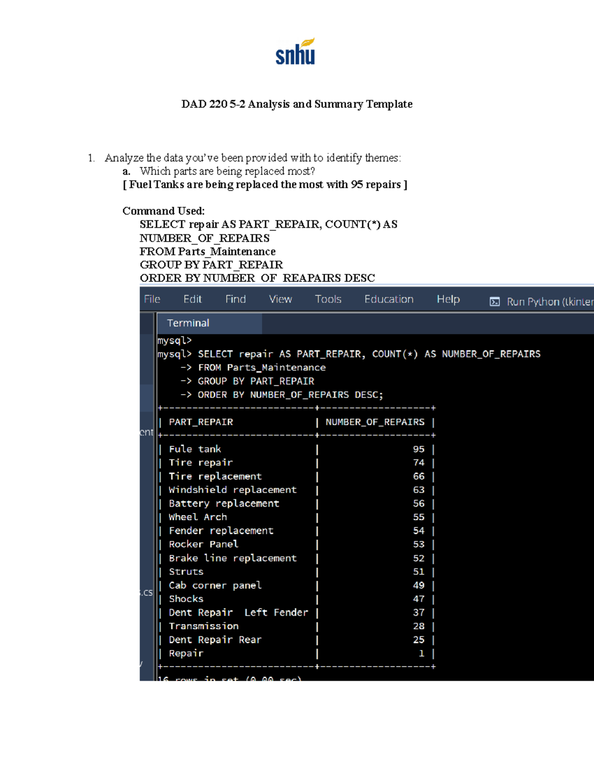 Module 5-2 Analysis and Summary Template - DAD 220 5-2 Analysis and Summary Template Analyze the ...