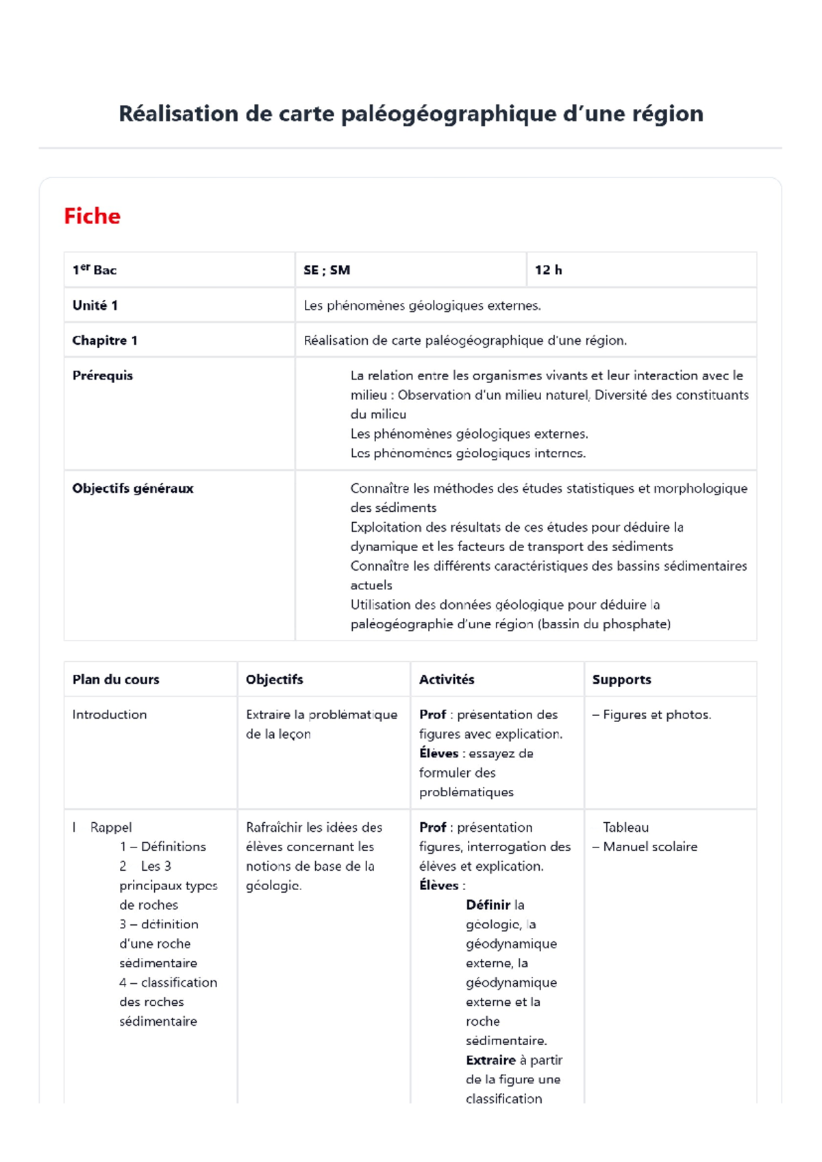 Réalisation de Carte Paléogéographique - Fiche 1ᵉʳ Bac SE SM 12h - Studocu