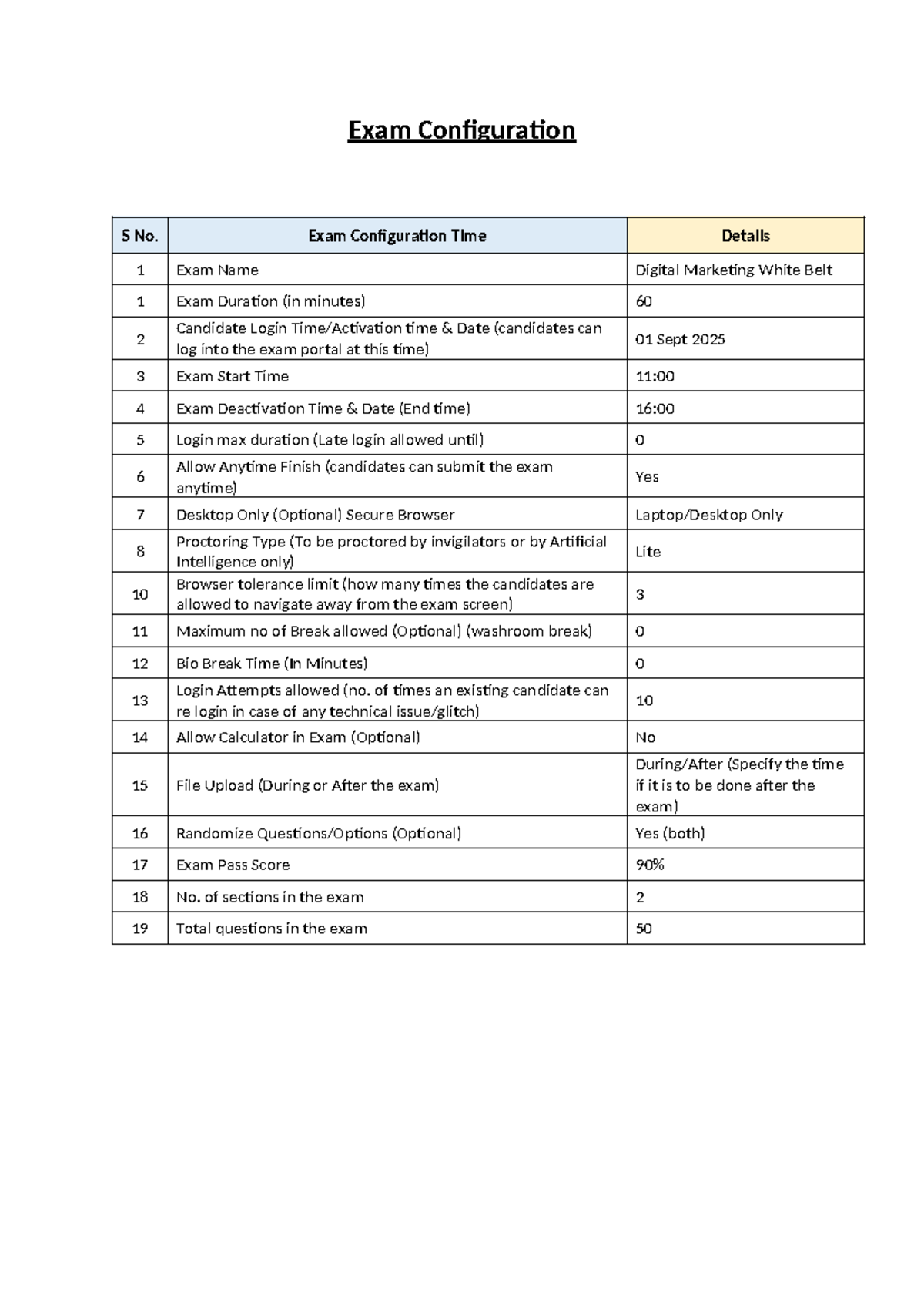 Digital Marketing White Belt Exam Configuration Details - Studocu