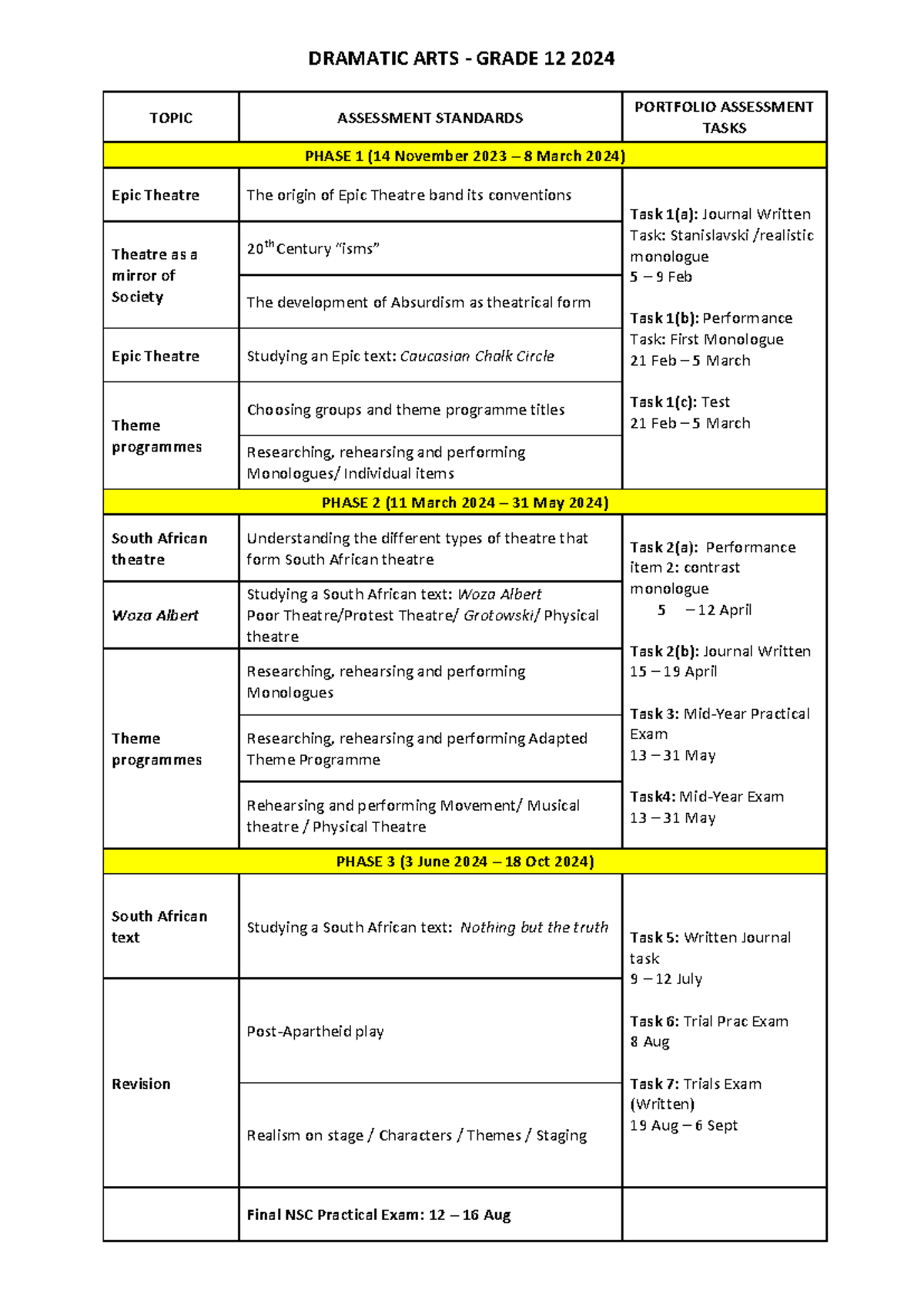 Grade 12 Dramatic Arts - Portfolio & Assessment Tasks 2024 - Studocu