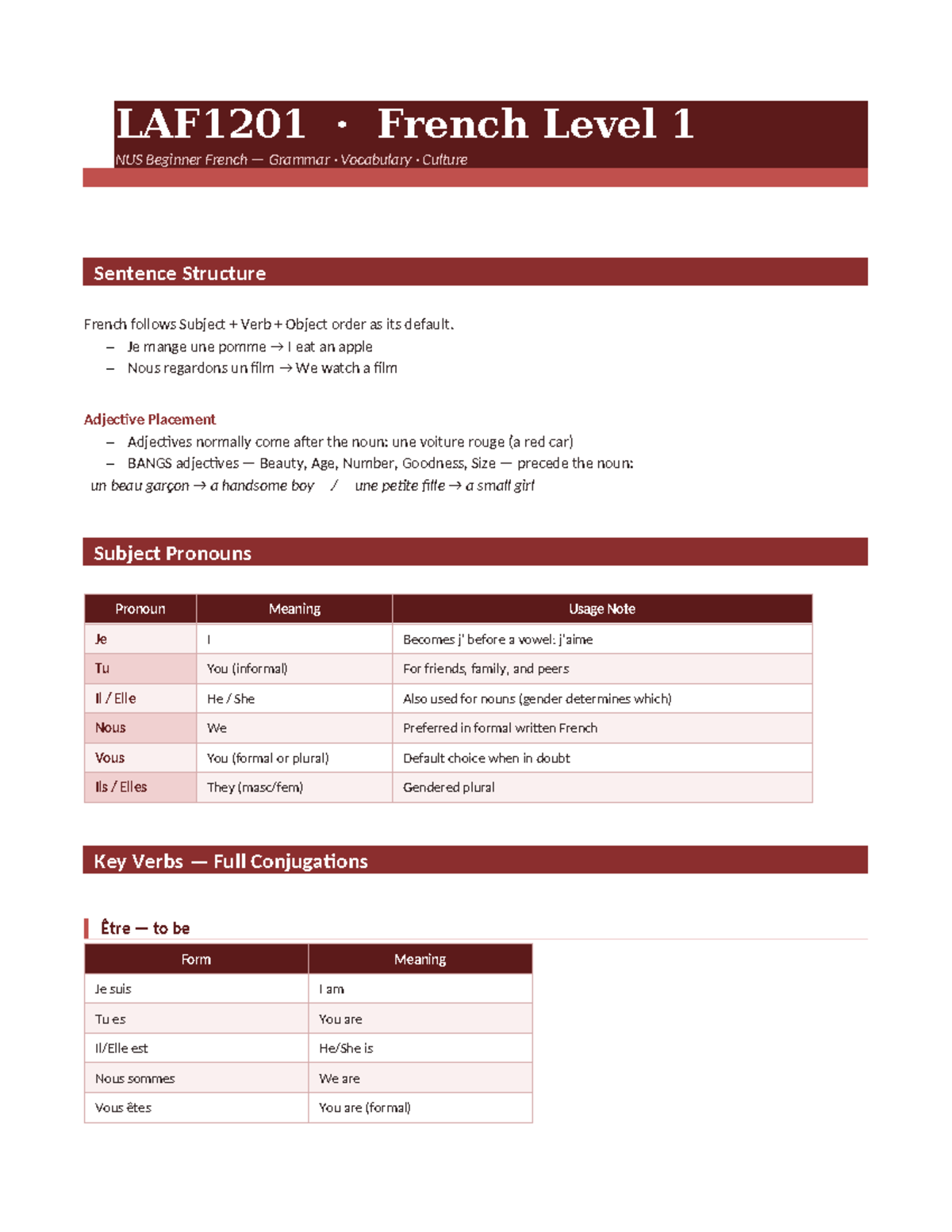 LAF1201 Beginner French Grammar & Vocabulary Summary - Studocu