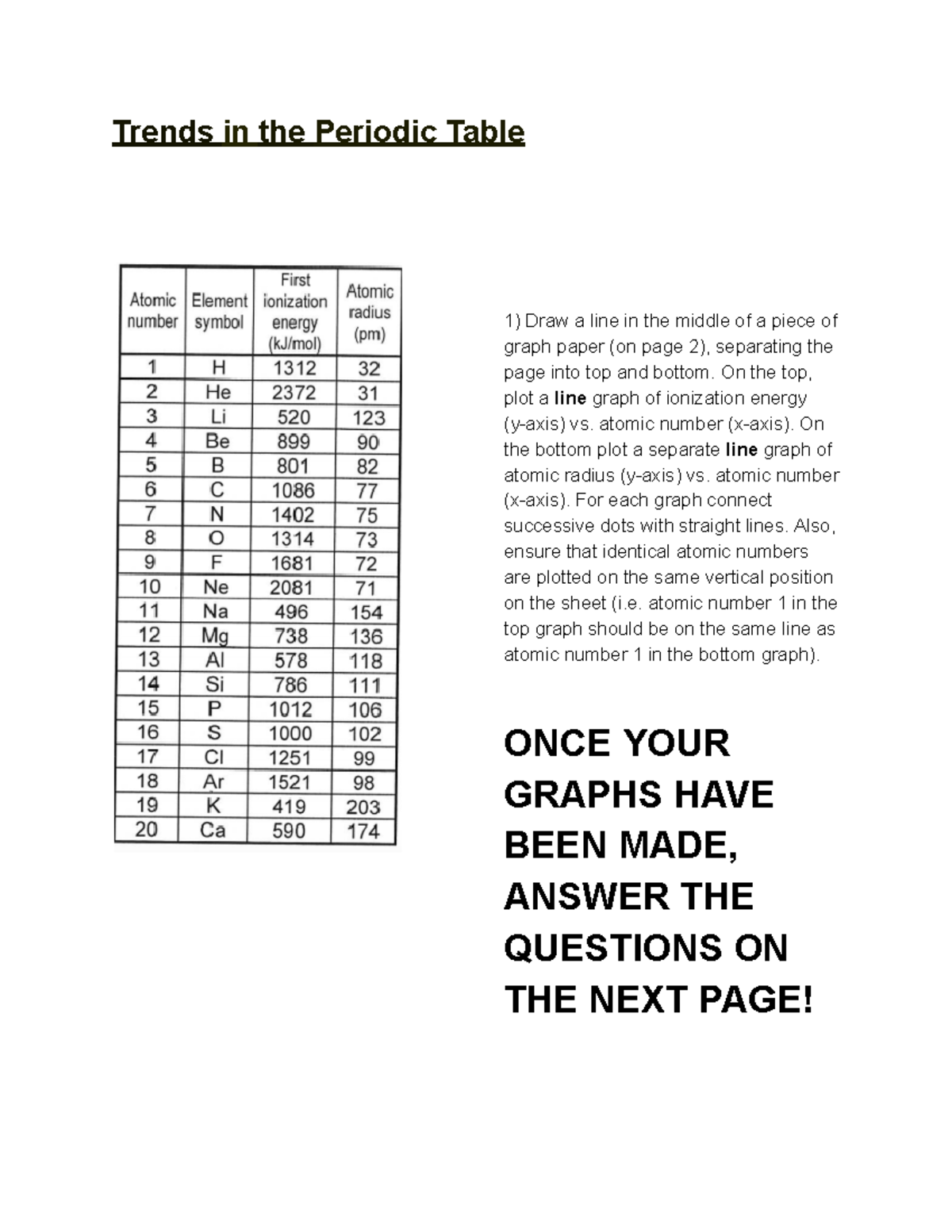Trends graphing activity Master - Trends in the Periodic Table Draw a ...