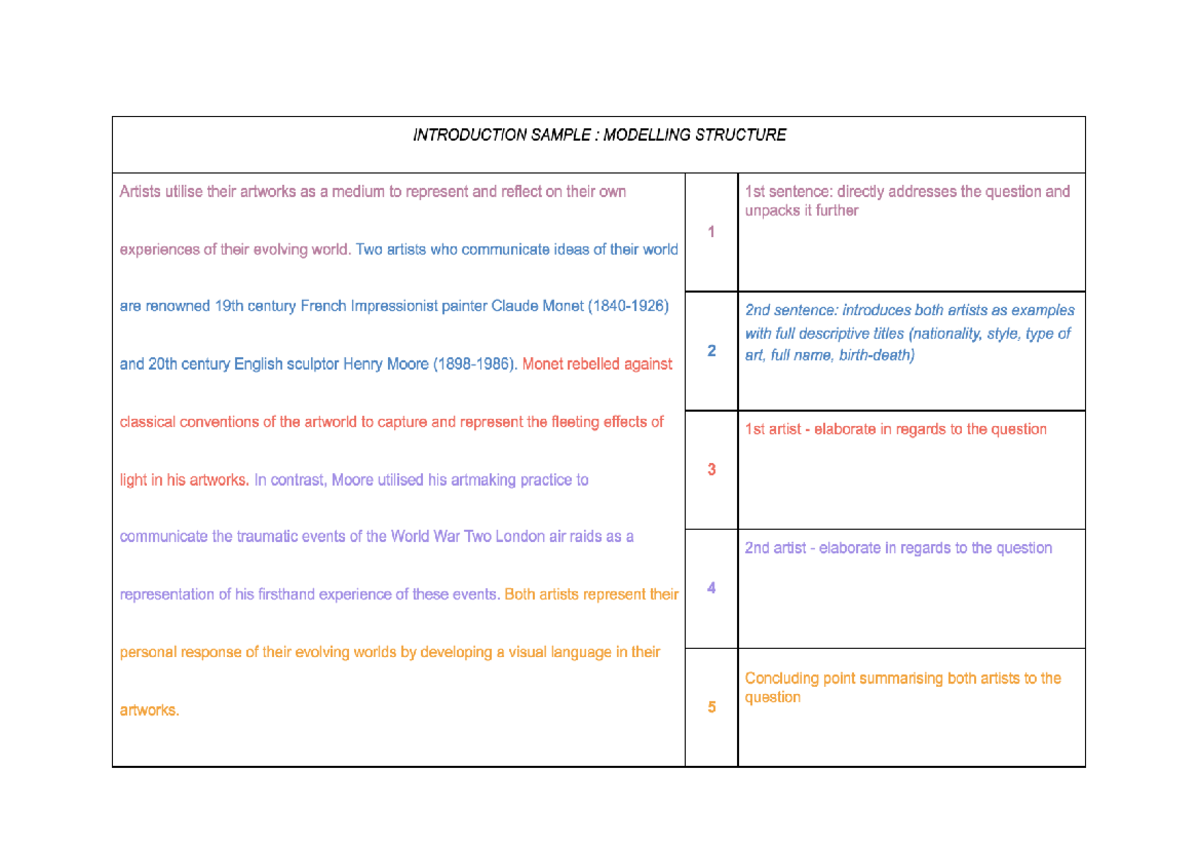 Introductory Scaffold for Art Analysis: Monet and Moore - Studocu