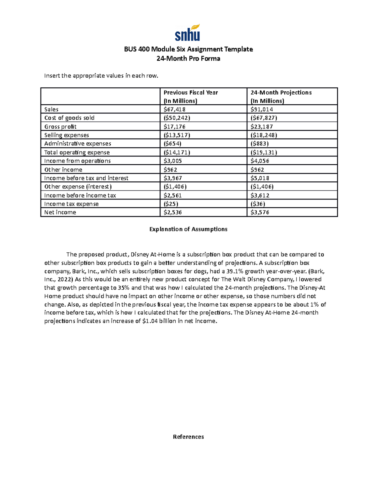 BUS 400 - Module Six Pro Forma Analysis & Projections Report - Studocu