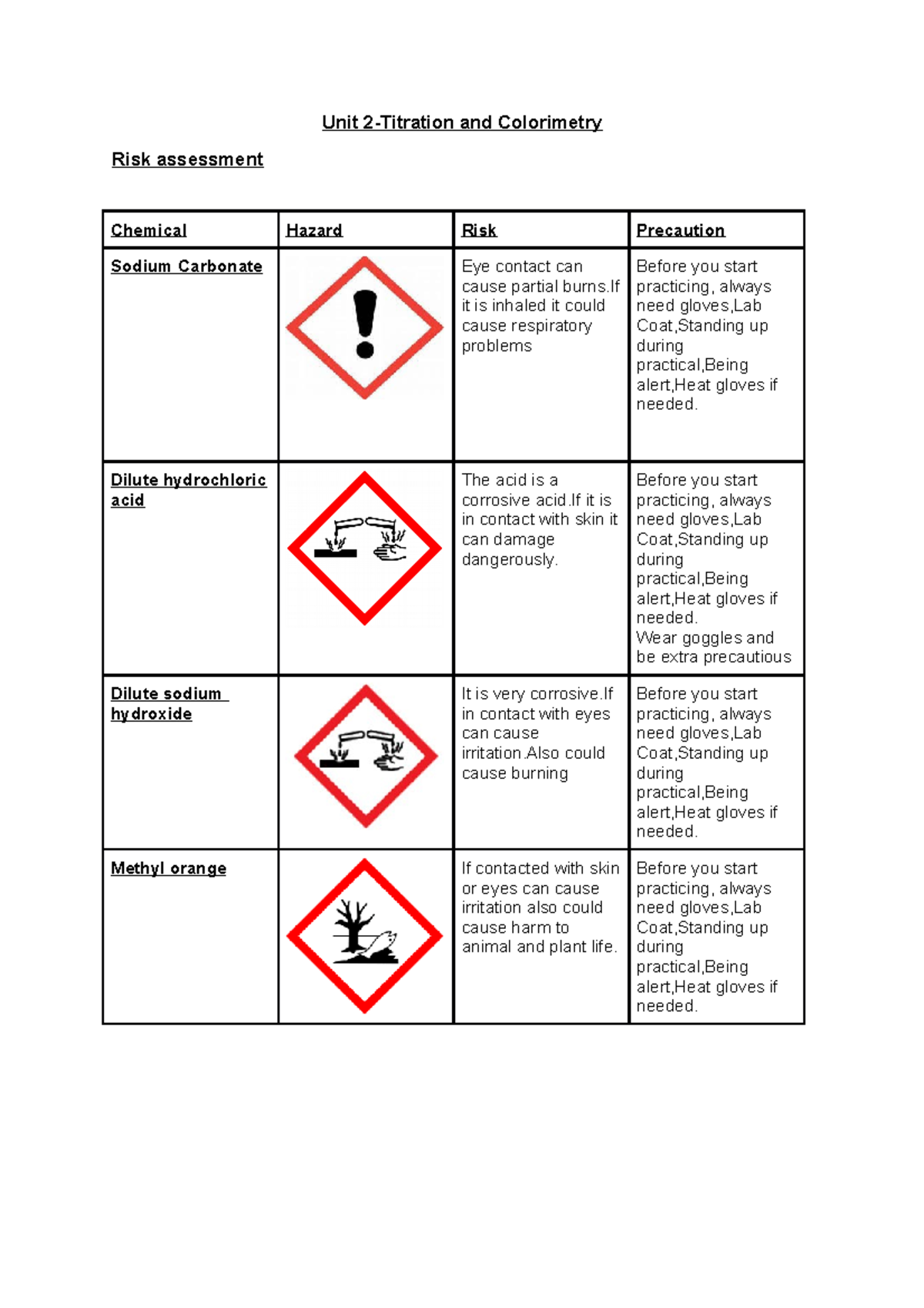 Learning Aim B - Risk Assessment and Methodology in Titration ...