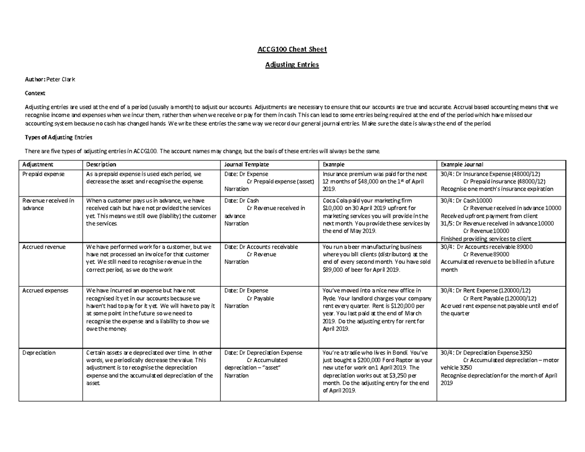 ACCG100 Cheat Sheet - Adjusting Entries - Warning: TT: undefined ...