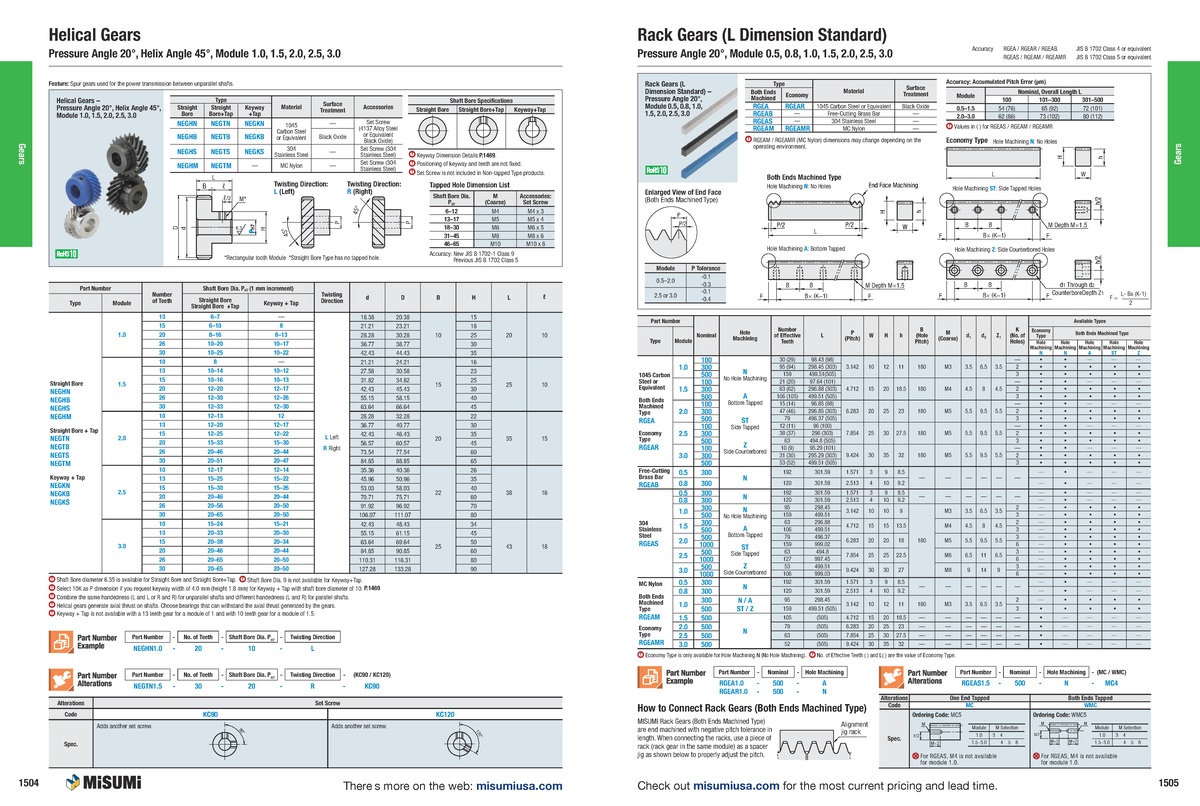 H h L Pressure Angle & Helix Angle Specifications for Module 1.0-3.0 ...