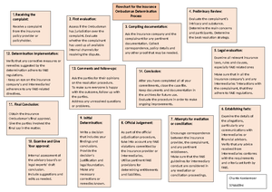 [Solved] Explain the concepts absolute and collateral cession ...