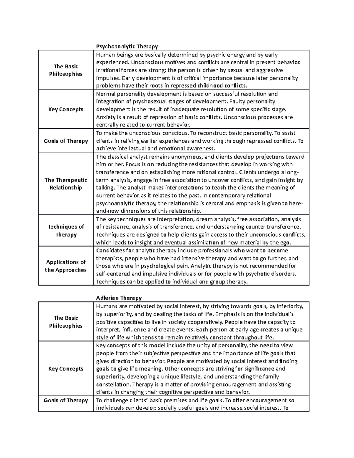 Counseling Psychotherapy Review - The Basic Philosophies Key Concepts ...