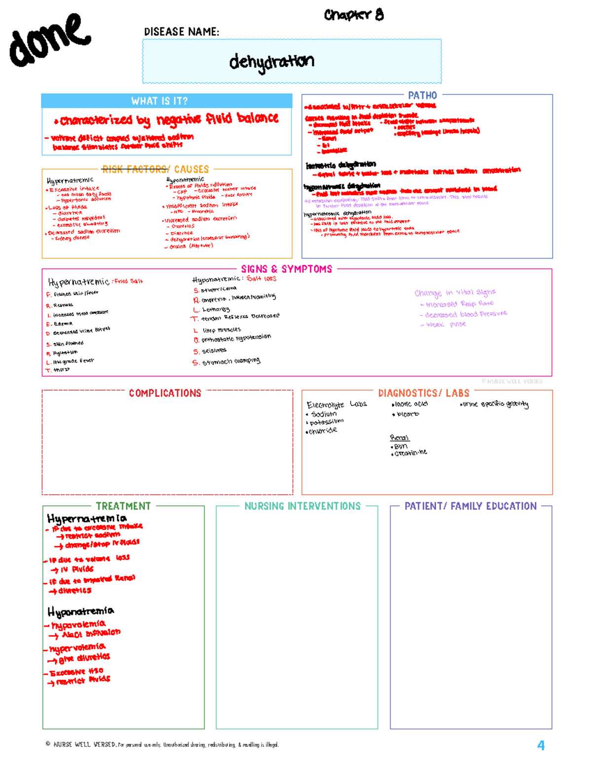 Chapter 8: Pathophysiology of Dehydration - Exam 1 Notes - Studocu