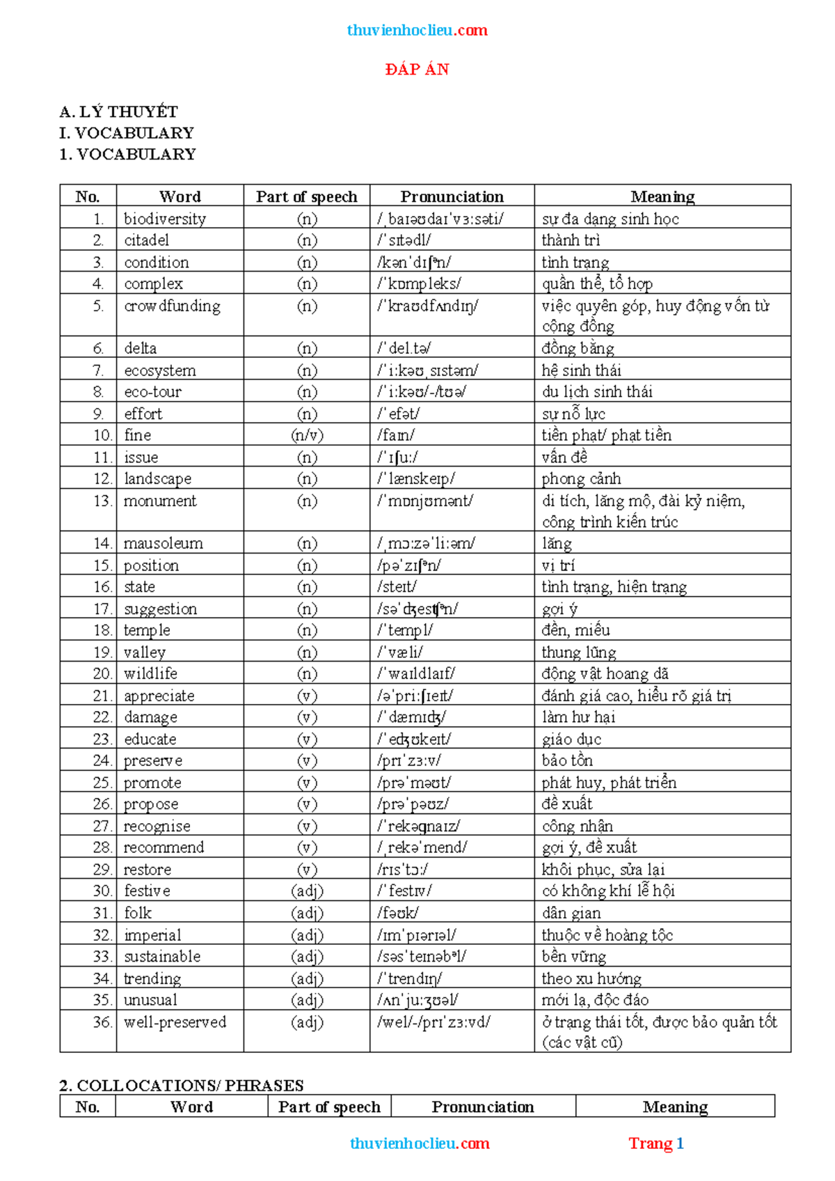 Vocabulary and Pronunciation Guide for Heritage Conservation (Course ...