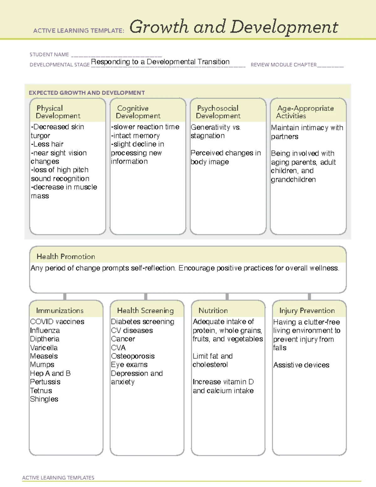 Basic Concept Tasks for Assistive Personnel - Active Learning Template ...