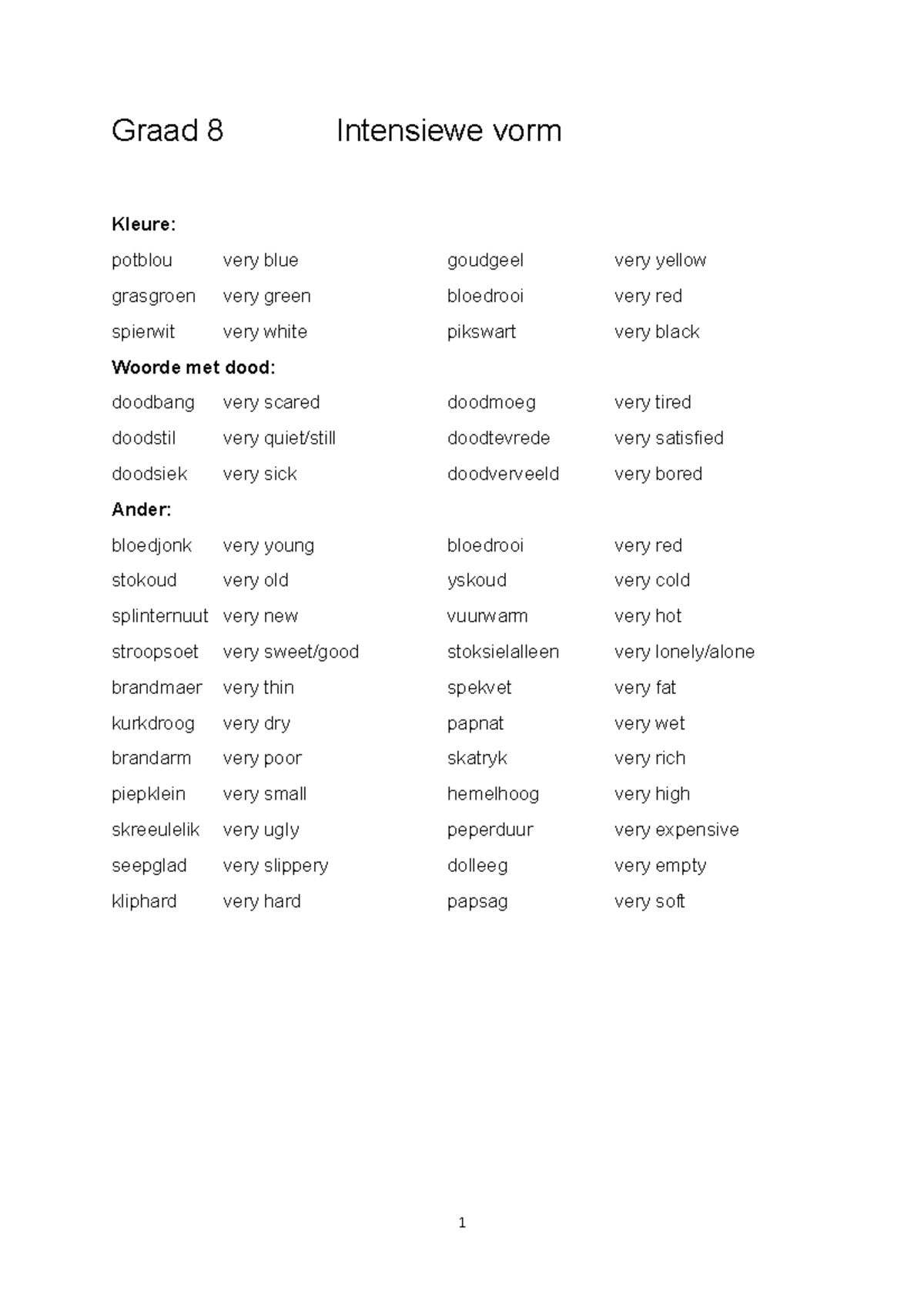 Graad 8 Intensiewe Vorm: Lys van Kleure en Woorde met Dood - Studocu