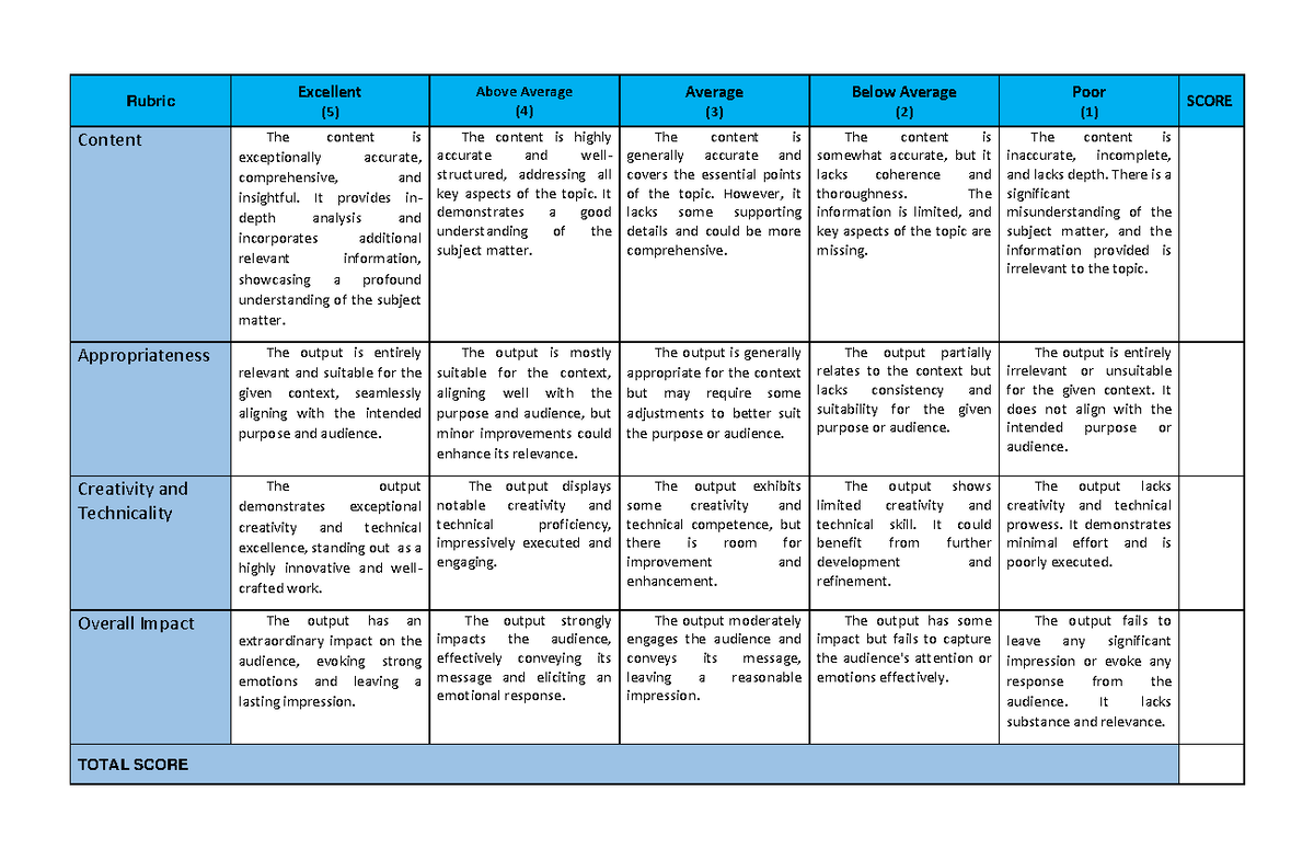Analytical Rubric for Evaluating Content Quality and Impact - Studocu